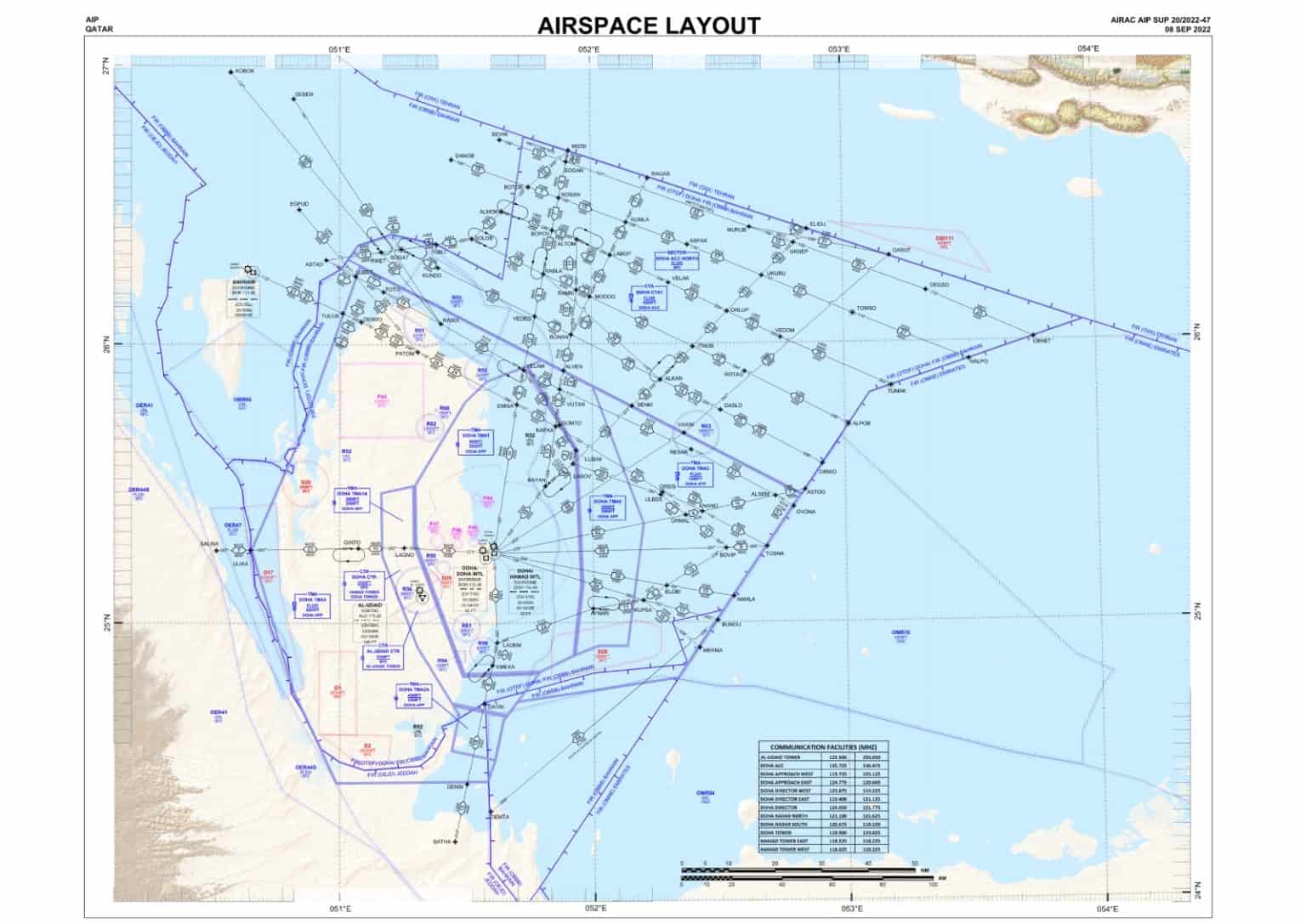 The Doha FIR Airspace - Flightworx